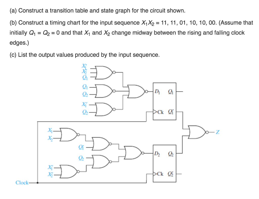 Solved (a) Construct a transition table and state graph for | Chegg.com