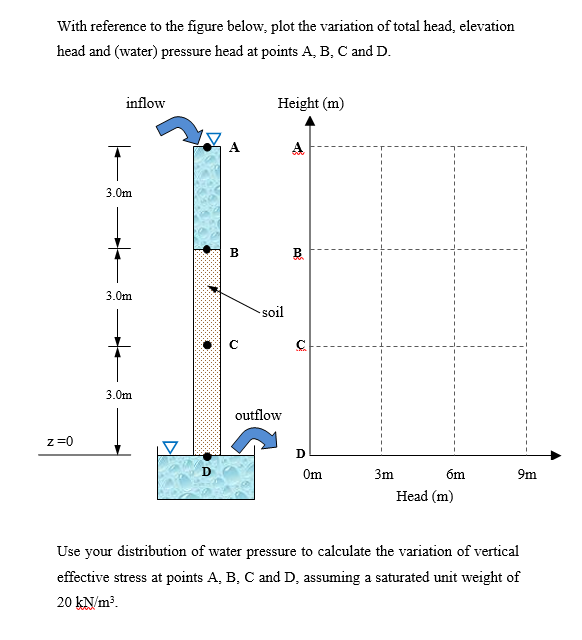 Solved With reference to the figure below, plot the | Chegg.com