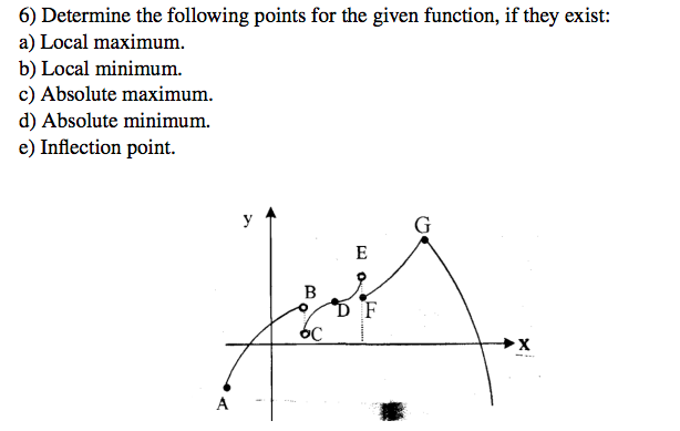 Solved 6) Determine the following points for the given | Chegg.com