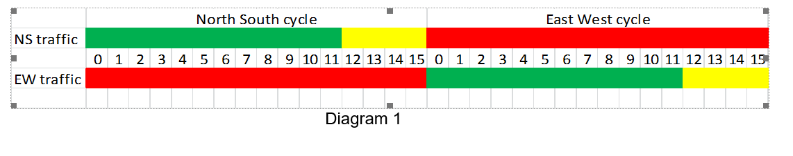 Solved Draw the state diagram for the problem below... | Chegg.com