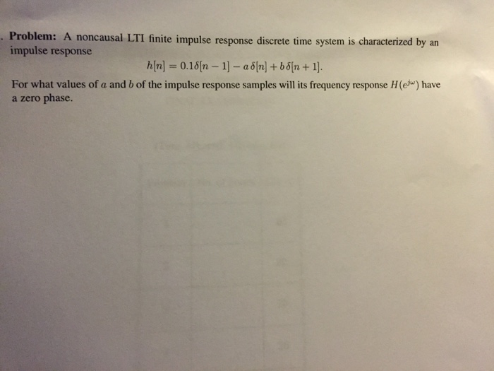 Solved A noncausal LTI finite impulse response discrete time | Chegg.com