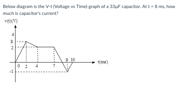 Solved Below diagram is the V-t (Voltage vs Time) graph of a | Chegg.com