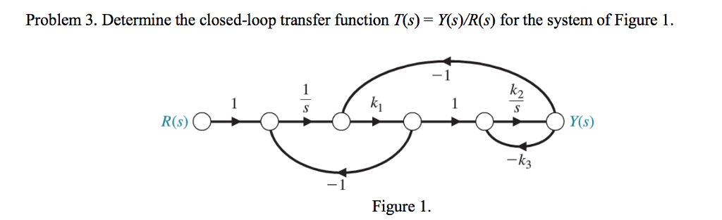 Solved Problem 3. Determine the closed-loop transfer | Chegg.com