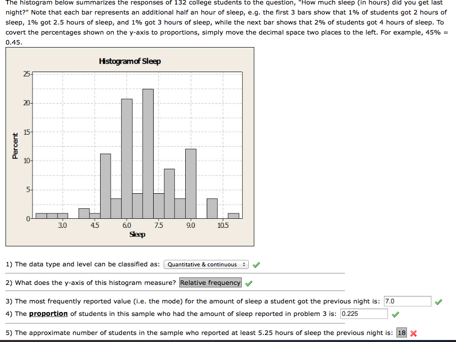 Solved The histogram below summarizes the responses of 132 | Chegg.com