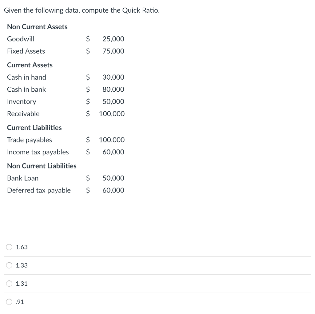 Solved Given The Following Data Compute The Quick Ratio