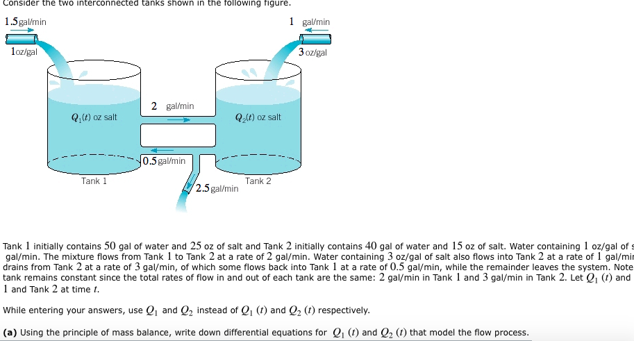 Solved In the the two interconnected tanks Shown in the | Chegg.com