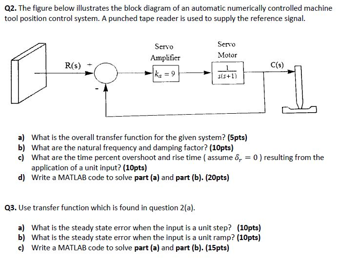 Solved The figure below illustrates the block diagram of an | Chegg.com