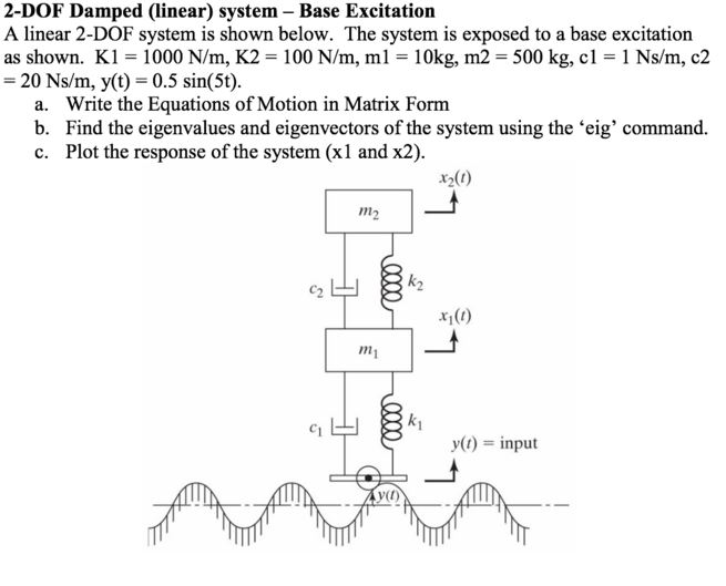 Solved A linear 2-DOF system is shown below. The system is | Chegg.com