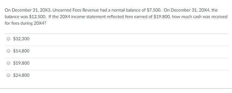 Solved On December 31, 20X3, Unearned Fees Revenue had a | Chegg.com