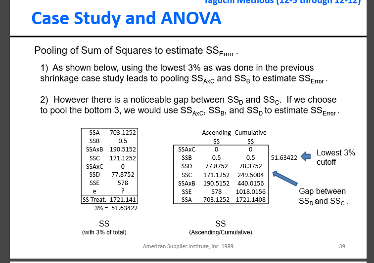 QUESTION 4 Chapter 12-Robust DOE part 7, "Using ANOVA | Chegg.com