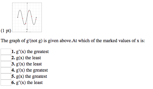 Solved (1 pt) The graph of g'(not g) is given above.At which | Chegg.com