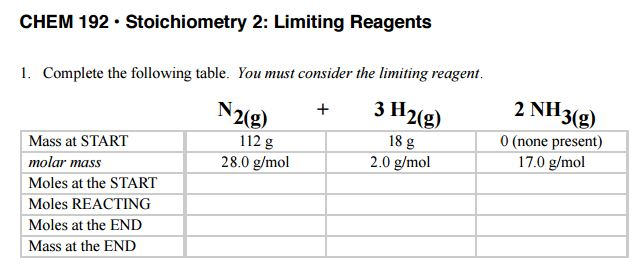 Solved Complete the following table. You must consider the | Chegg.com