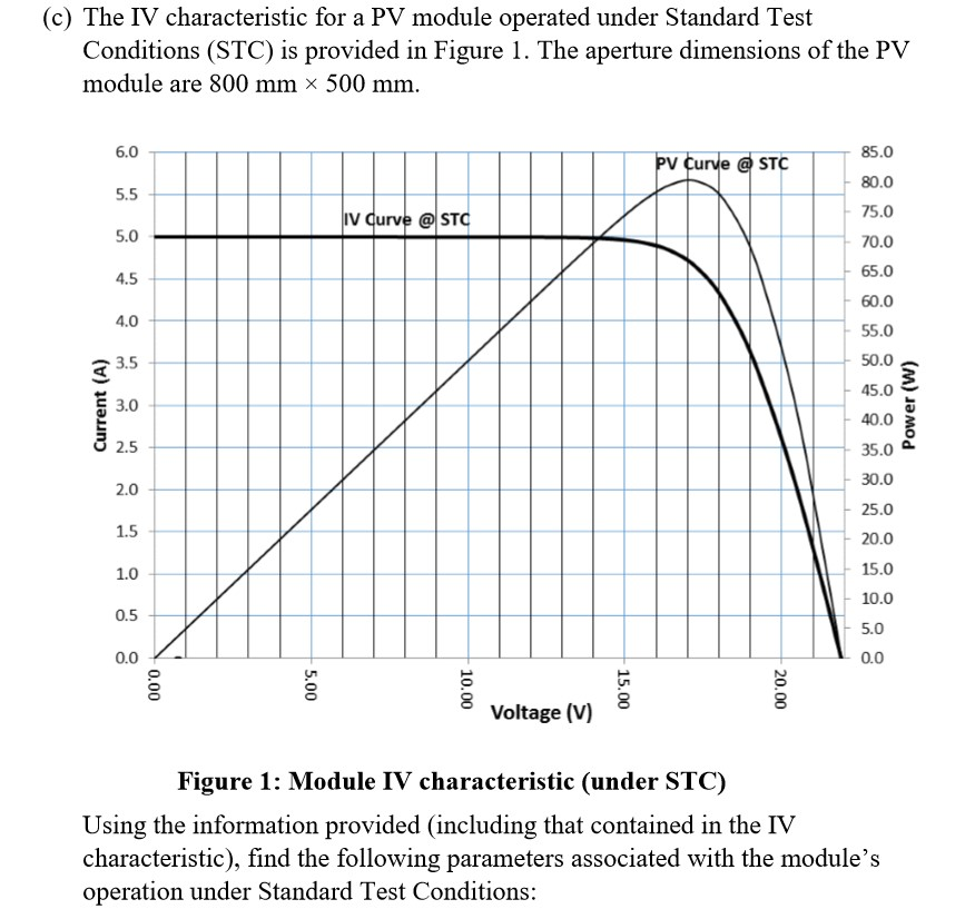 Solved (c) The IV characteristic for a PV module operated | Chegg.com