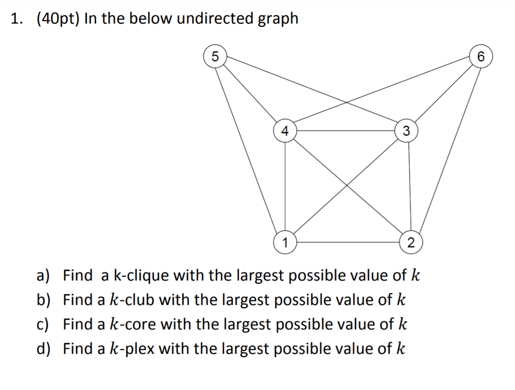 Solved 1. (40pt) In the below undirected graph 4 2 a) Find a | Chegg.com