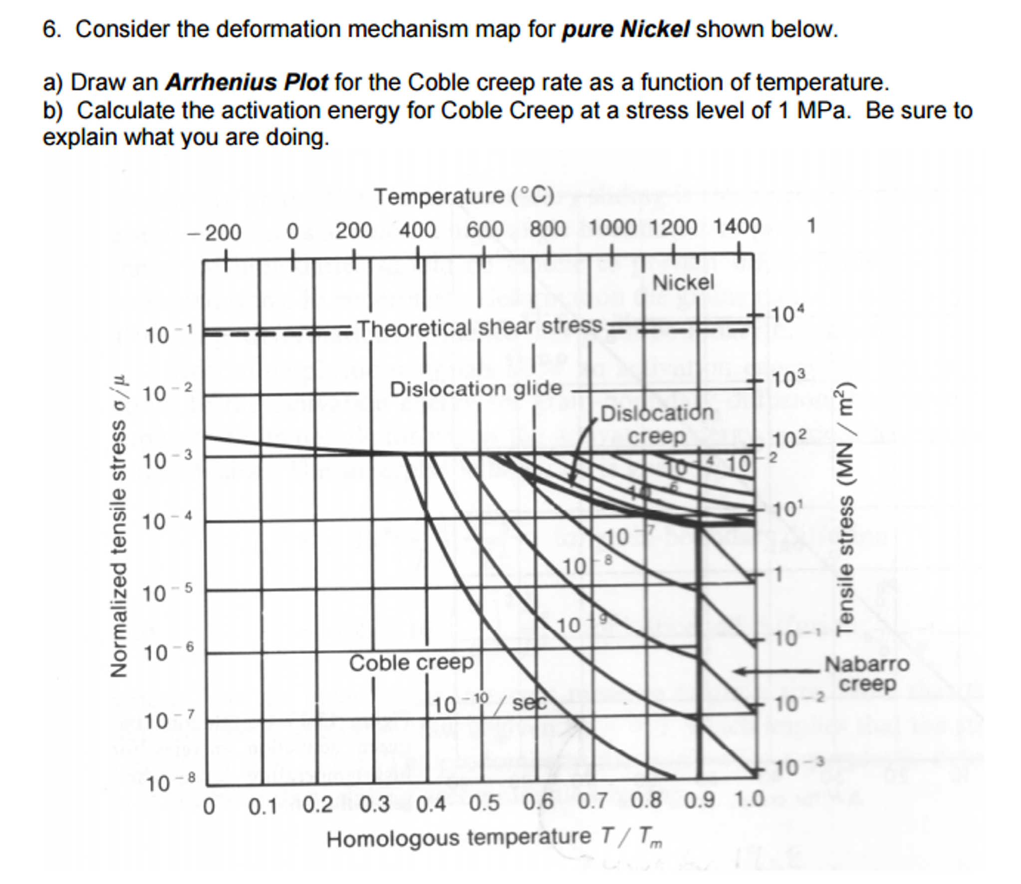Consider the deformation mechanism map for Nickel | Chegg.com