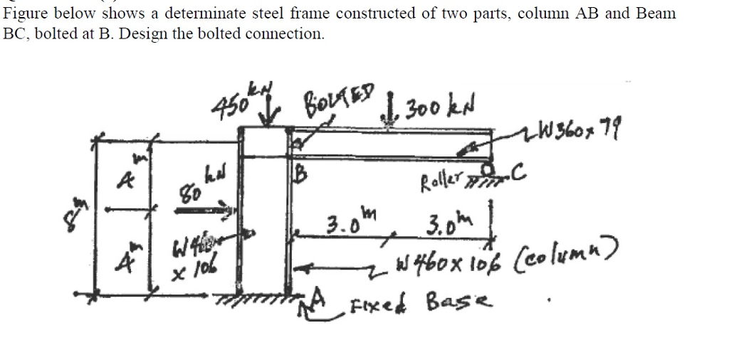 Figure below shows a determinate steel frame | Chegg.com | Chegg.com