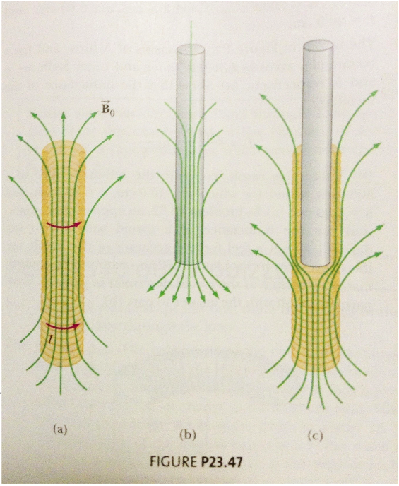Solved The Meissner Effect: A fundamental property of a type | Chegg.com