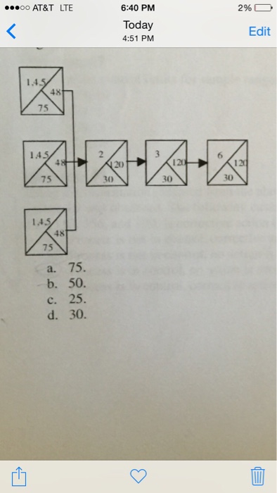 Solved What's the cycle time of the combined activities of | Chegg.com