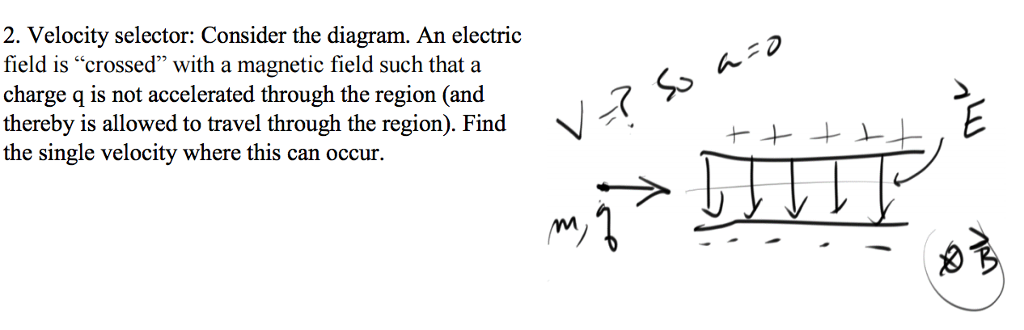 Solved Velocity selector: Consider the diagram. An electric | Chegg.com