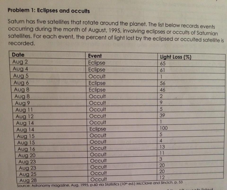 Solved Problem 1: Eclipses and occults Saturn has five | Chegg.com