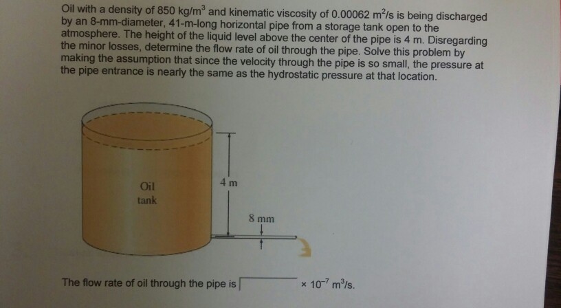 Solved Oil with a density of 850 kg/m3 and kinematic | Chegg.com