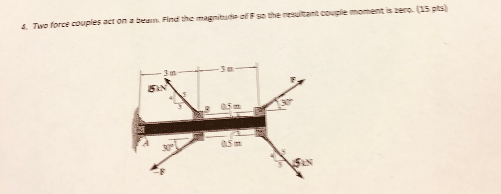 Solved 4. Two force couples act on a beam. Find the | Chegg.com