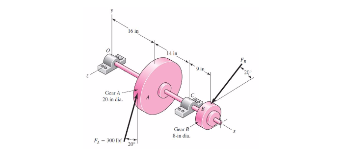 Solved Problem 1. Below figure shows a gear reduction unit | Chegg.com