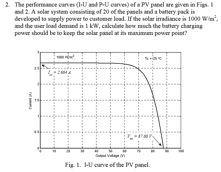 Solved 2. The performance curves (I-U and P-U curves) of a | Chegg.com