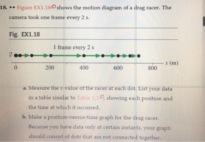 Solved Figure EX1.18 shows the motion diagram of a drag | Chegg.com