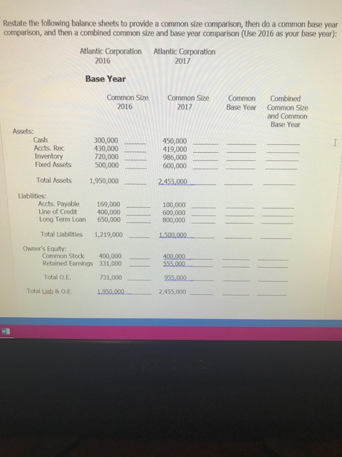 Solved Restate the following balance sheets to provide a | Chegg.com