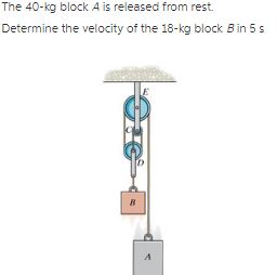 Solved The 40-kg block A is released from rest. Determine | Chegg.com
