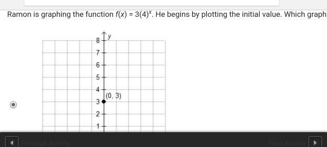Solved Ramon is graphing the function f(x) 3(4 He begins by | Chegg.com