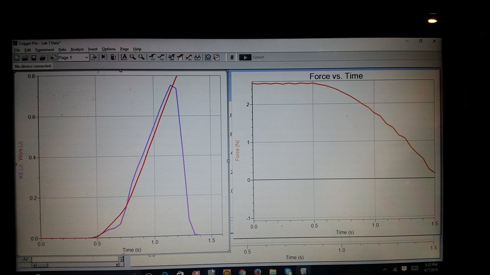 Solved does this graph verify the work energy theorem? | Chegg.com