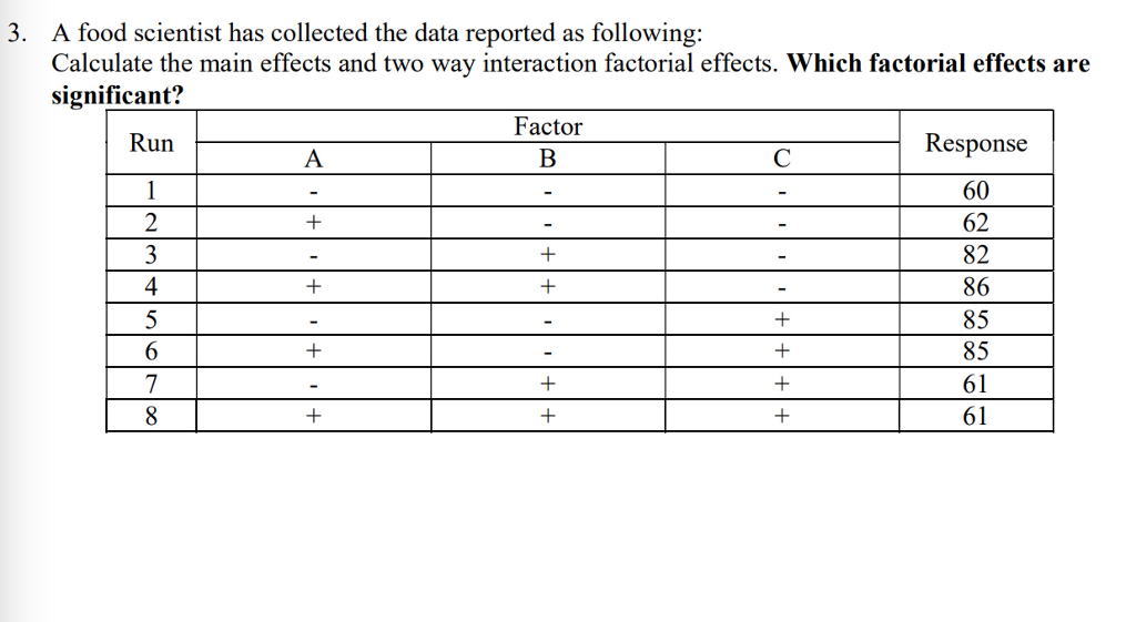 Solved 3. A food scientist has collected the data reported | Chegg.com