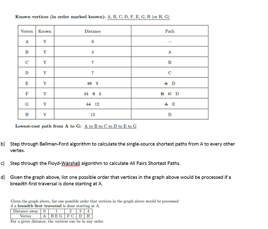Solved 22. Consider the following directed, weighted graph: | Chegg.com Solved 22. Consider the following directed, weighted graph: | Chegg.com