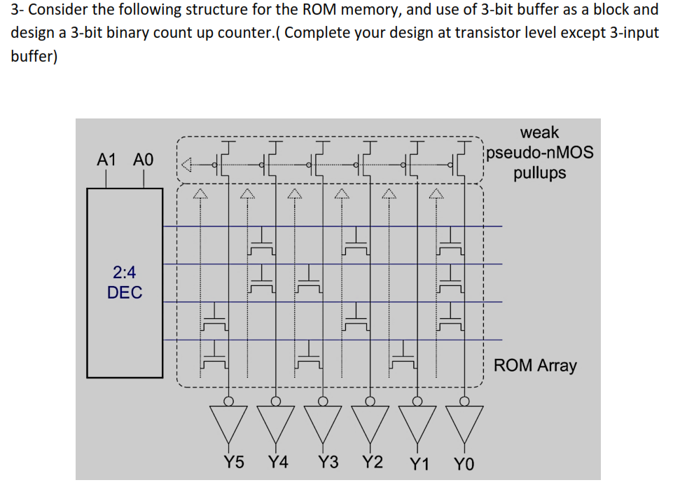 Solved 3- Consider the following structure for the ROM | Chegg.com