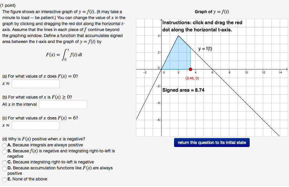 Solved The figure shows an interactive graph of y = f(t). | Chegg.com