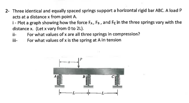Solved Three identical and equally spaced springs support a | Chegg.com