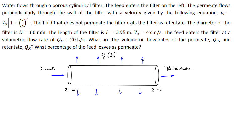 Solved Water flows through a porous cylindrical filter. The | Chegg.com