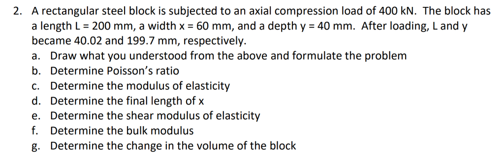 Solved 2. A rectangular steel block is subjected to an axial | Chegg.com