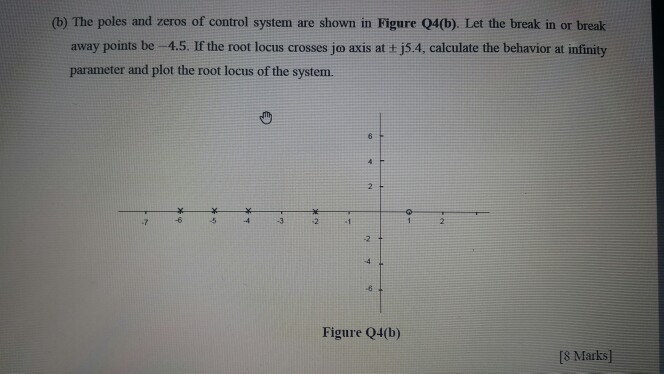 Solved (b) The poles and zeros of control system are shown | Chegg.com
