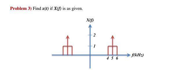 Solved Problem 30 Find x(t) if Xff is as given. 4 5 6 f(kHz) | Chegg.com