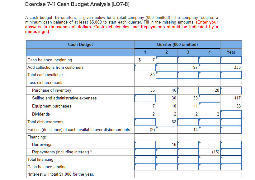 Solved Exercise 7-11 Cash Budget Analysis L07-8] A cash | Chegg.com