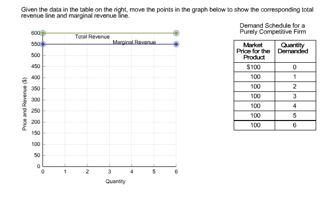 Solved Given the data in the table on the right, move the | Chegg.com