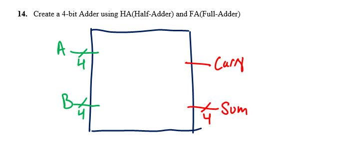 Solved Create a 4-bit Adder using HA(Half-Adder) and | Chegg.com