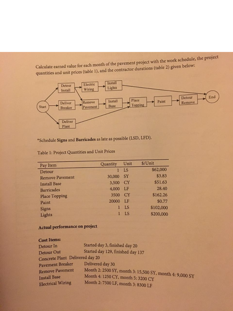Calculate earned value for each month of the pavement | Chegg.com