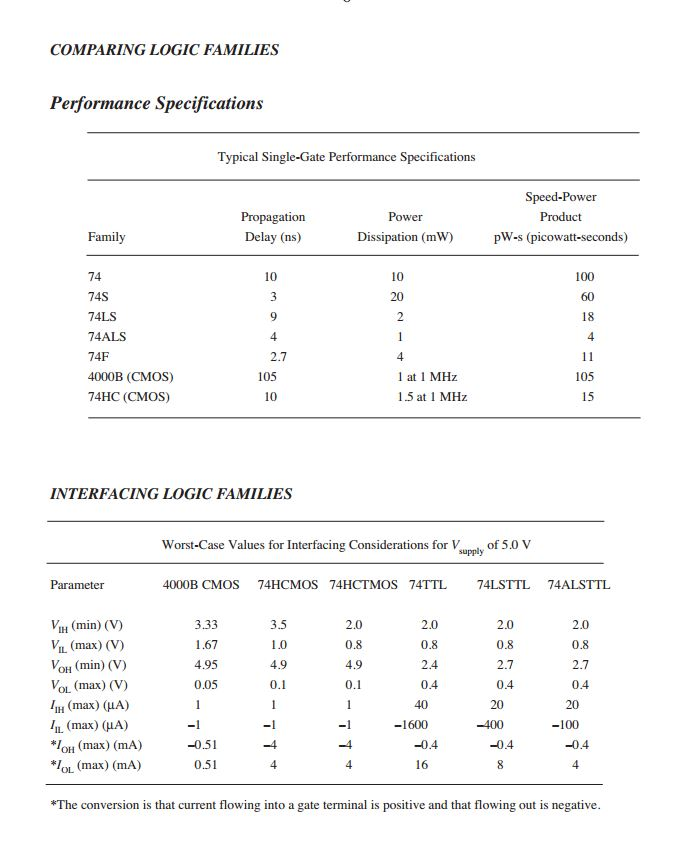 Solved Refer to the tables atthe end of the TMA when | Chegg.com