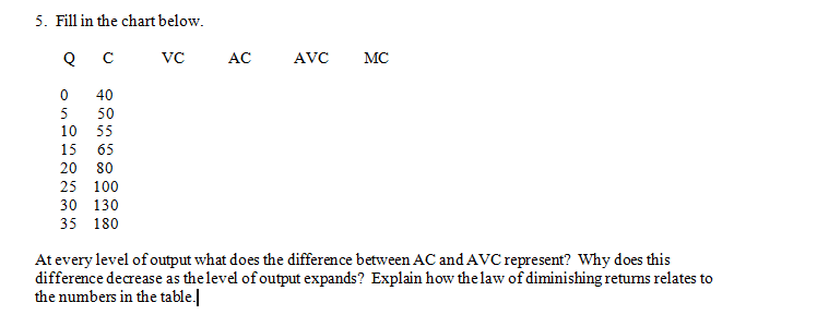 Solved Fill in the chart below. At every level of output | Chegg.com