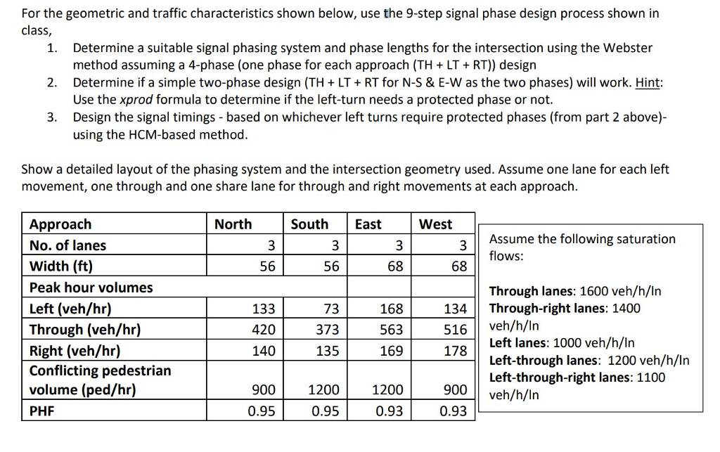 Solved For the geometric and traffic characteristics shown | Chegg.com