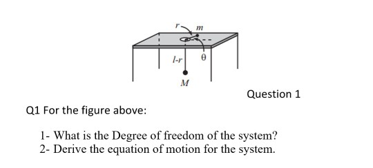 Solved rmm Question 1 Q1 For the figure above 1- What is the | Chegg.com